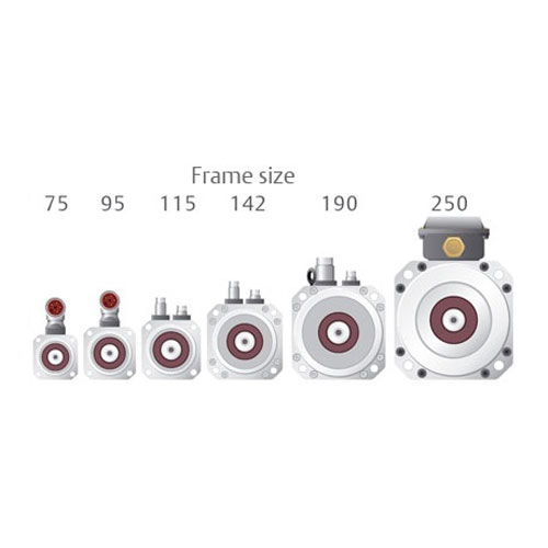 Industrial Servo Motors | Electrical Servo Motors - Datavision